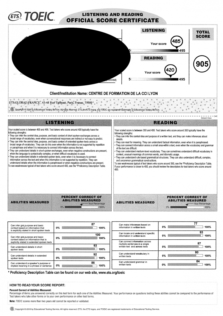 Cap'TOEIC : Un score de 905 obtenu ! | Cap'TOEIC